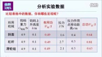 初中物理1对1教学视频-突破机械效率计算方法及典型例题分析