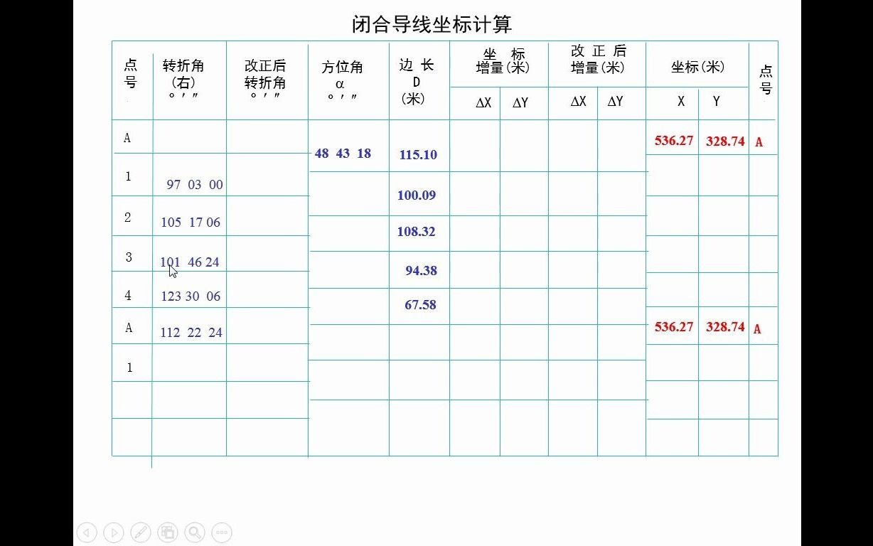 6.4 导线测量3 闭合导线算例