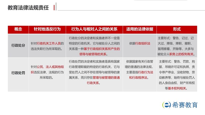 快速了解教师资格考试——教育法律法规责任