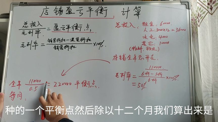 童装店铺盈亏平衡计算,适用于各类实体店,还不赶紧学起来