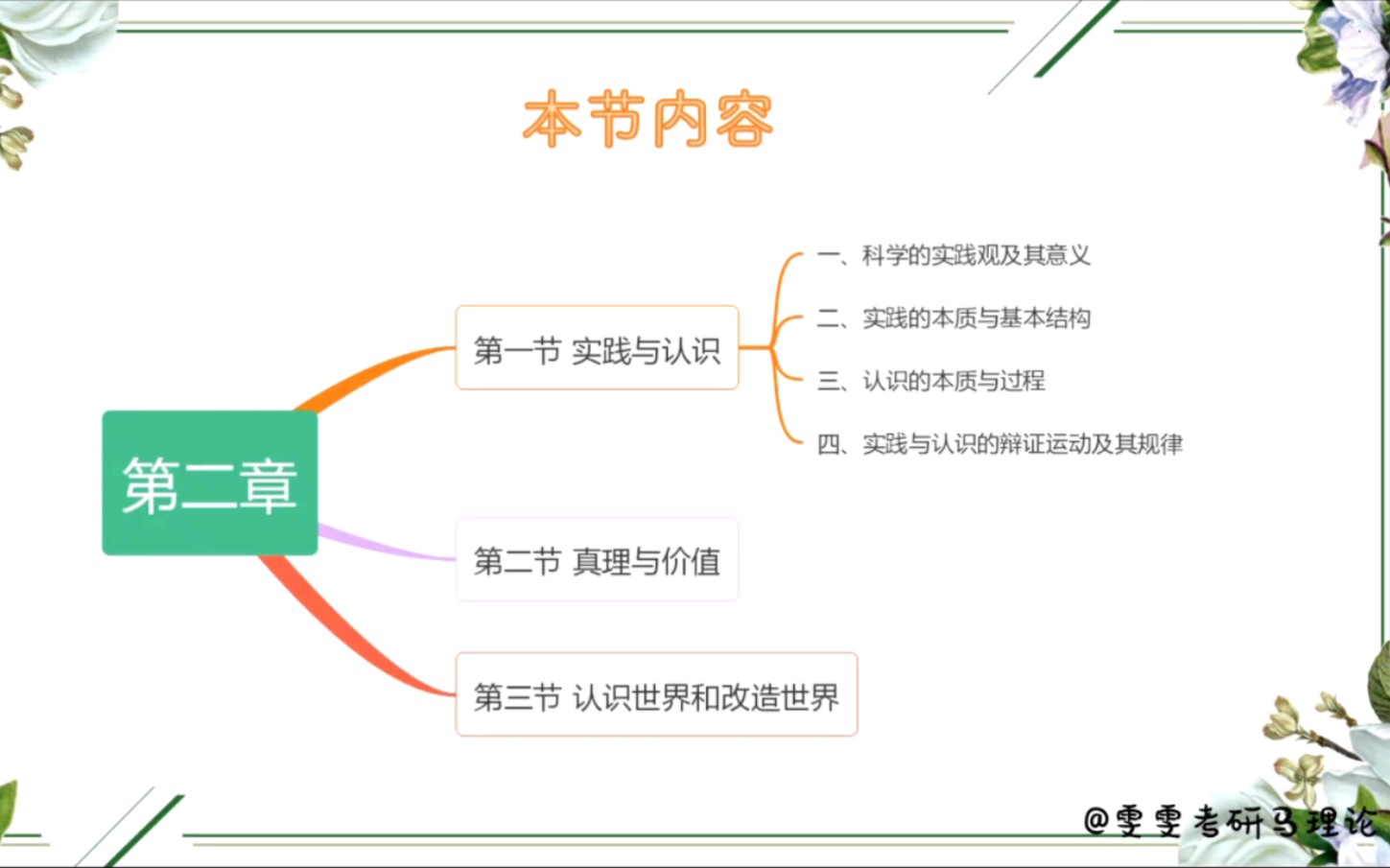 马原 | 2023年版《马克思主义基本原理》| 第二章第一节 实践与认识