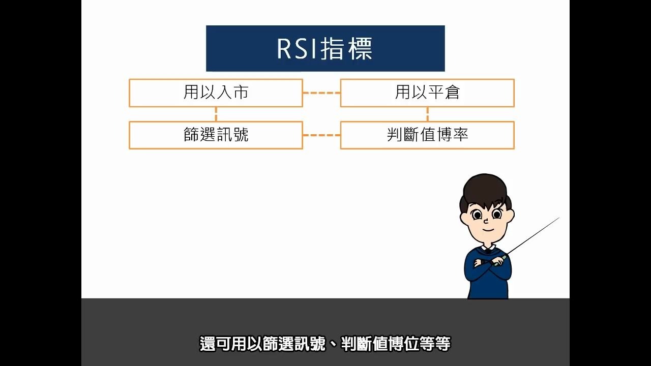 11.[投资教学] 交易必学_RSI指标与 [超买超卖] _ 课堂十一