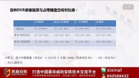第47集 硬盘录像机硬盘空间占用计算方法