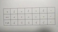 y=(2x+1)^(-1)及y=x-x^(-1)的函数图像