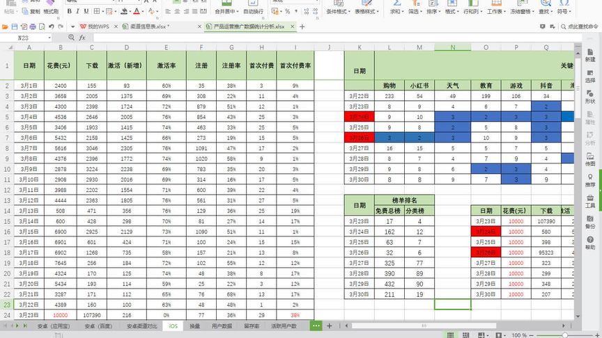 产品运营 34 iOS推广 数据分析