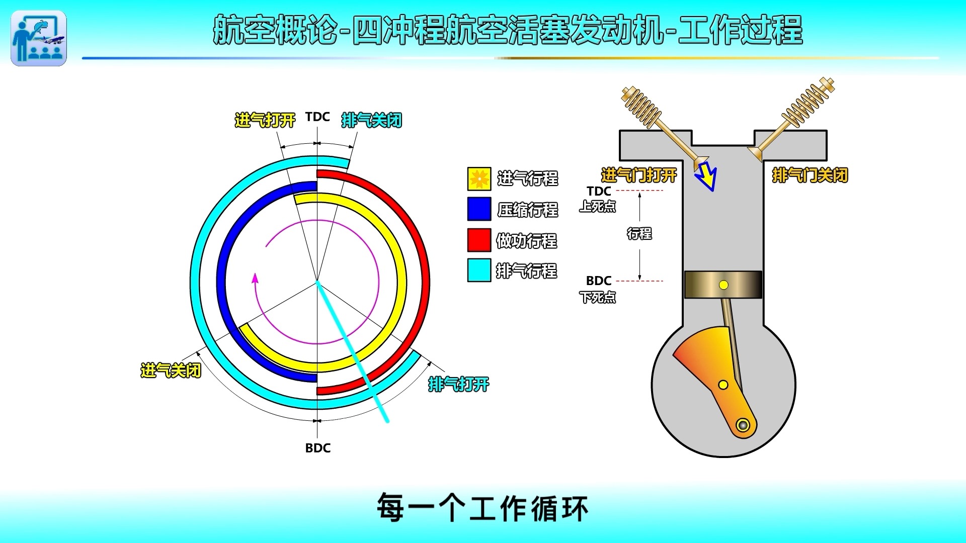 M1-4-2 四冲程航空活塞发动机-(航空概论-航空动力装置)
