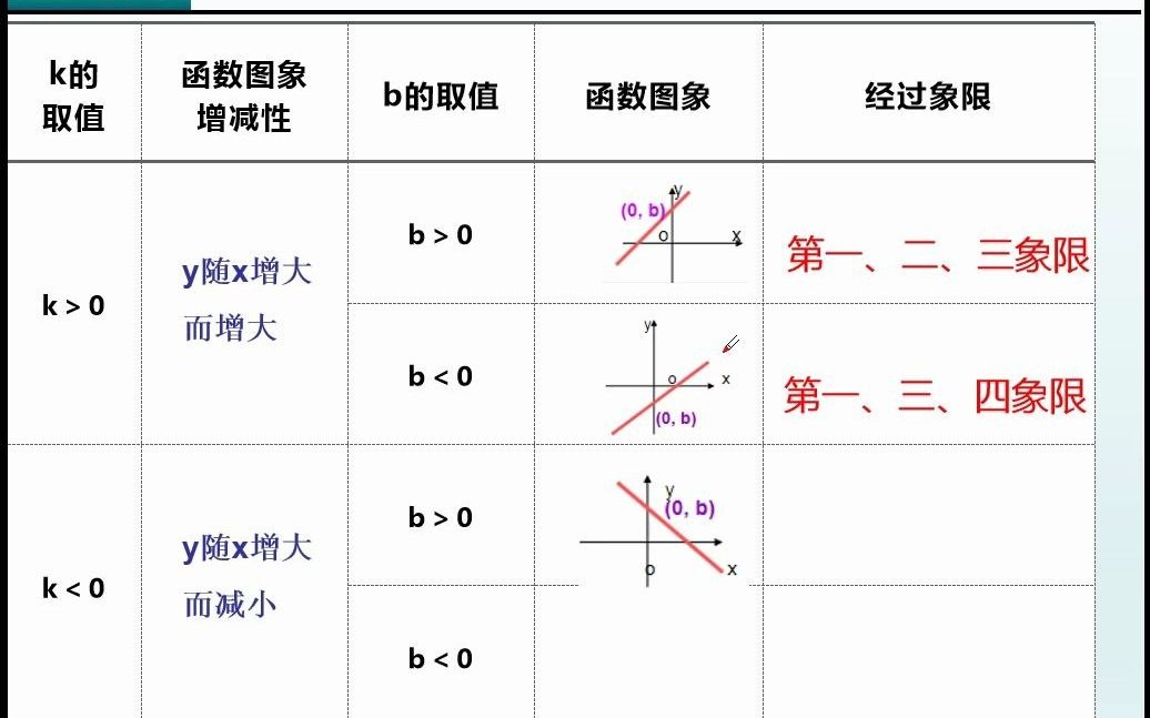 一次函数10.1-10.3复习课
