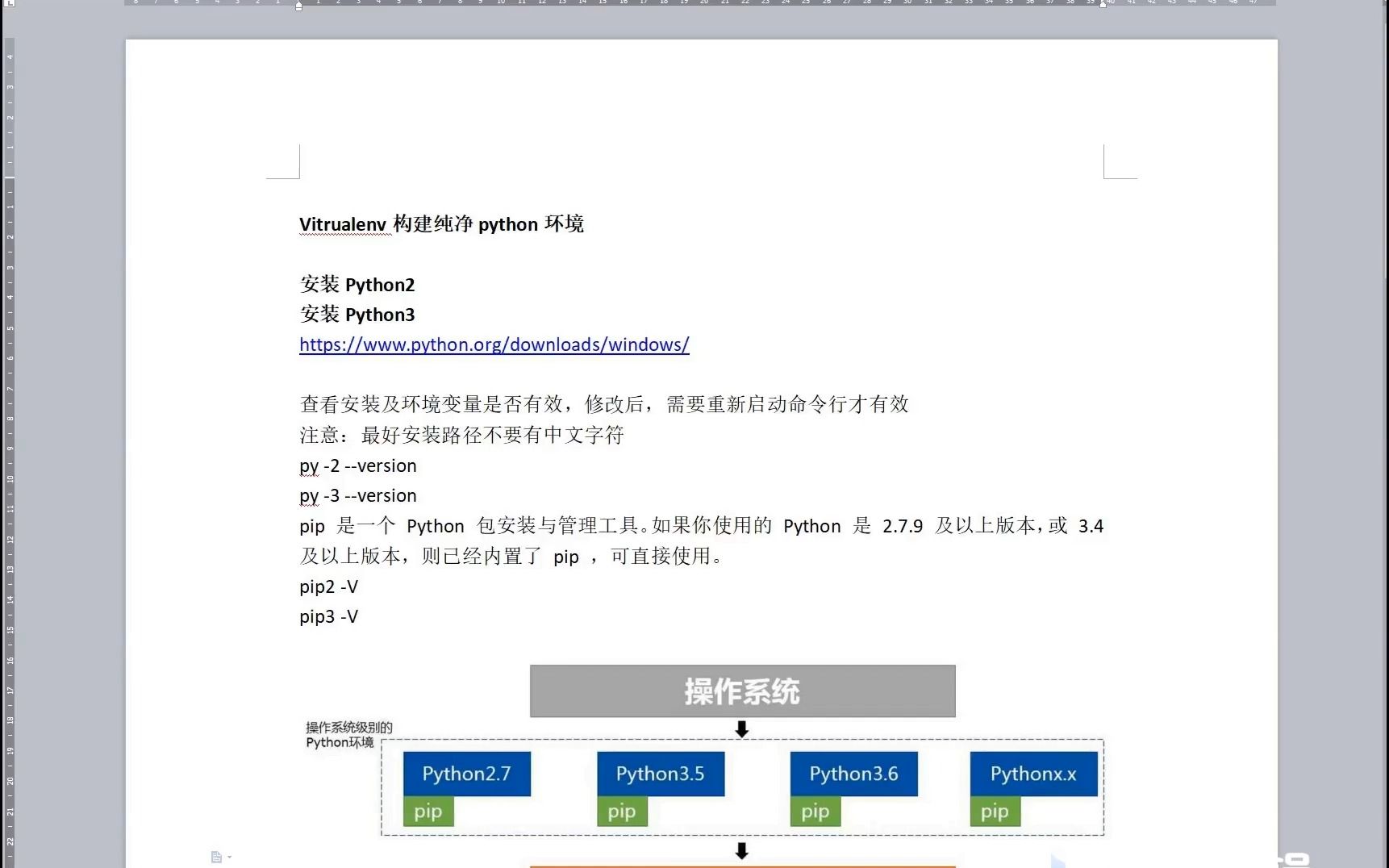 python虚拟环境搭建