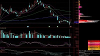 【老K选股】ENV指标选股经验谈