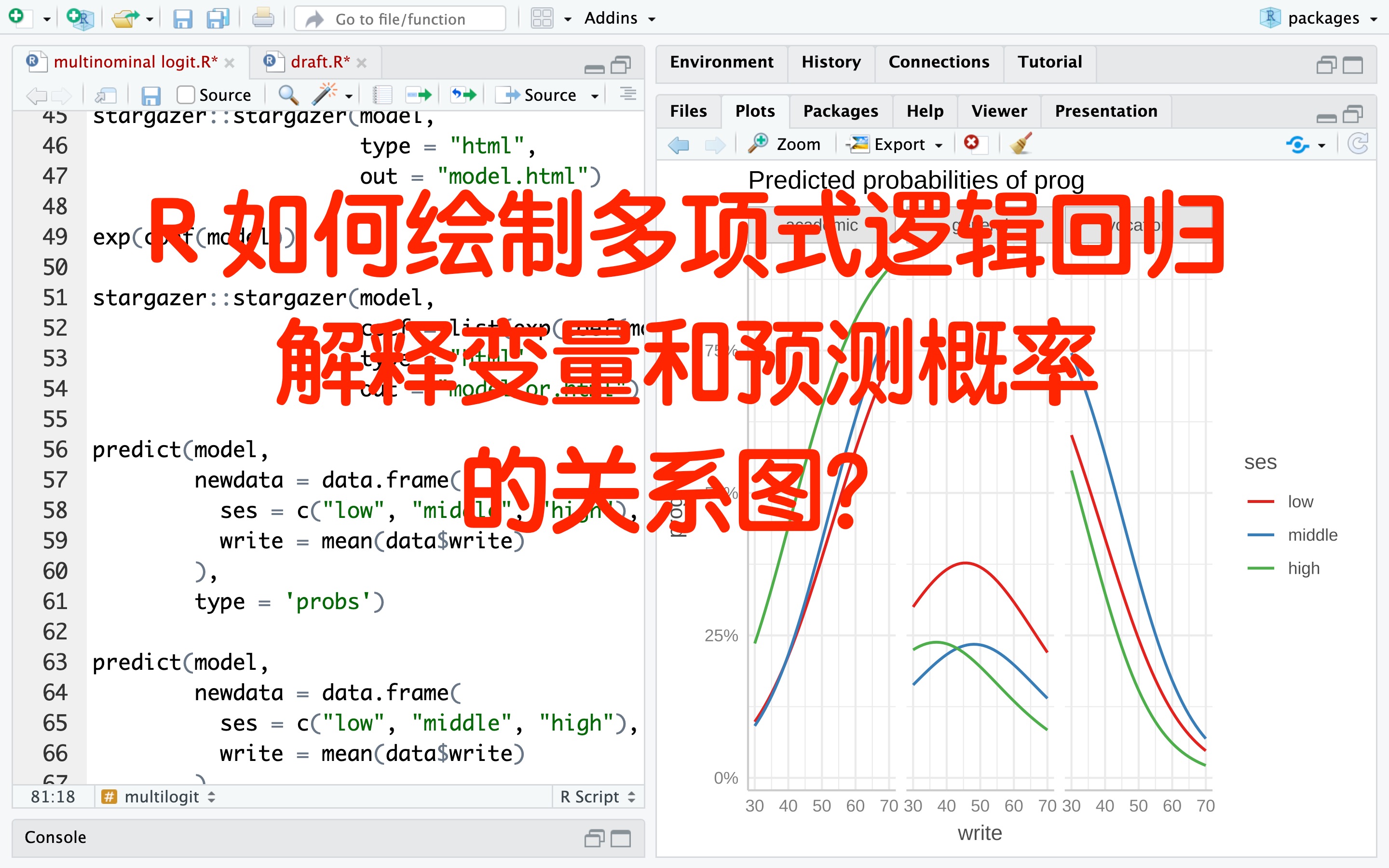 R语言如何绘制多项式逻辑回归的解释变量和预测概率的关系图?