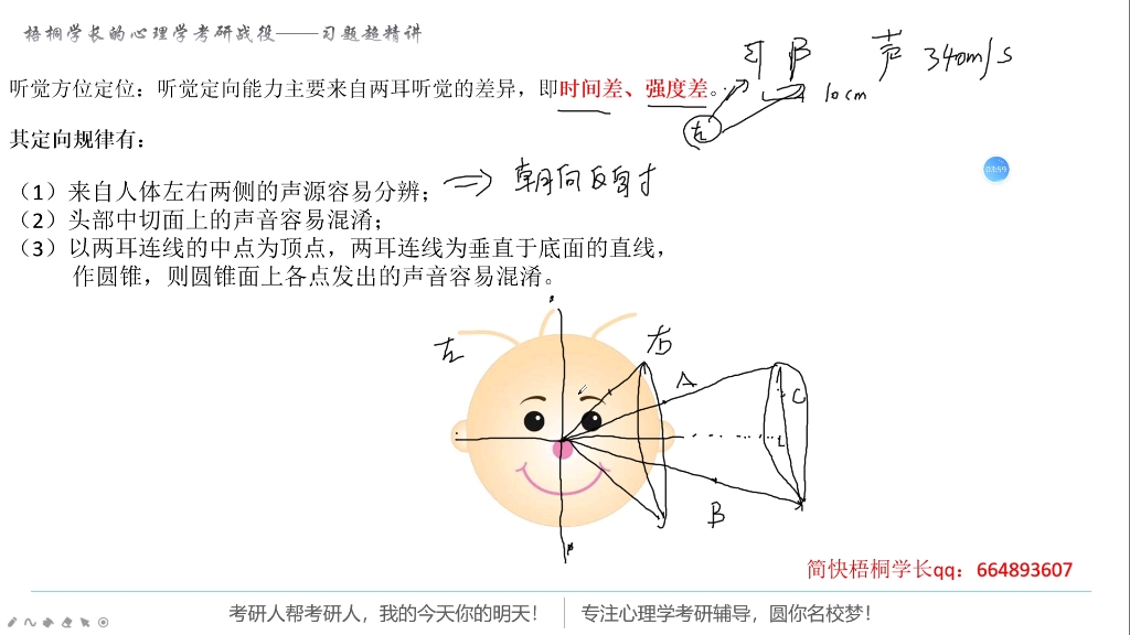 心理学考研-方位定位-听觉定向能力的理解