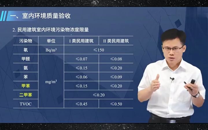 民用建筑室内环境,污染物浓度限量