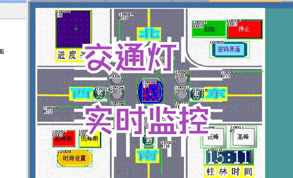PLC交通灯(红绿灯)实时监控模式控制系统仿真(三菱GXWorks2/组态...