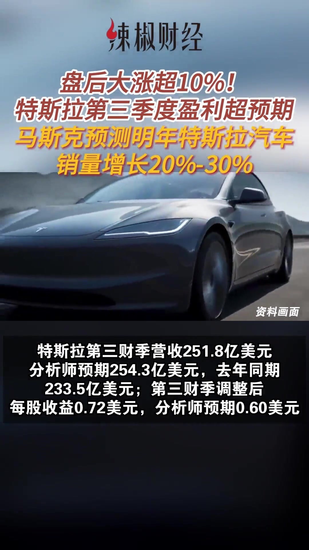 ...!特斯拉第三季度盈利超预期,马斯克预测明年特斯拉汽车销量将增长
