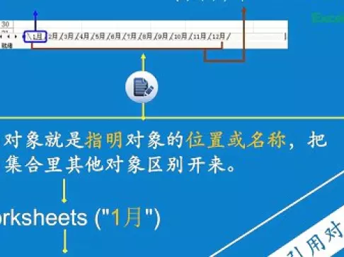 02_对象集合属性方法介绍_ExcelVBA其实很简单视频导读