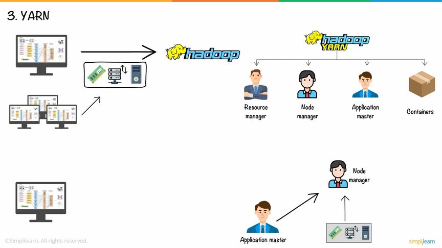 5分钟动画短片介绍什么是大数据Hadoop