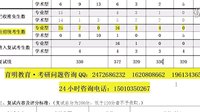 天津大学风景园林(专业学位)考研招生目录,复习规划