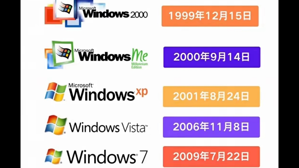 Windows操作系统发展史