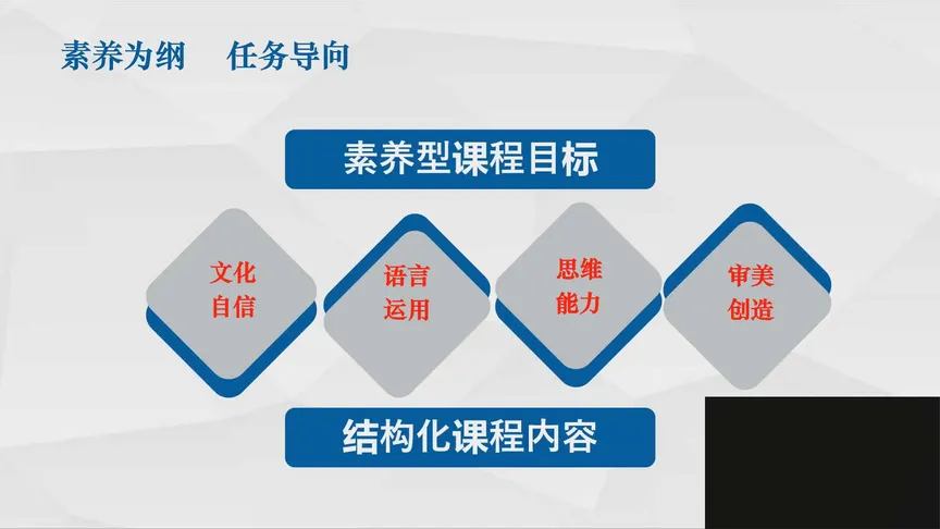 《语文课程标准(2022年版)》主要内容和变化