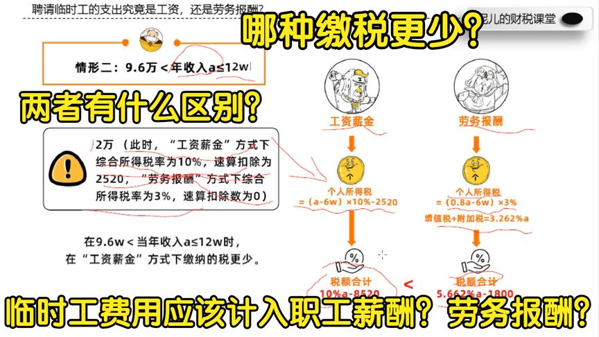 临时工费用属于职工薪酬?劳务报酬?有什么区别?哪种缴税更少?