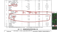 建筑给排水 给排水设计培训 建筑排水系统设计秒流量1