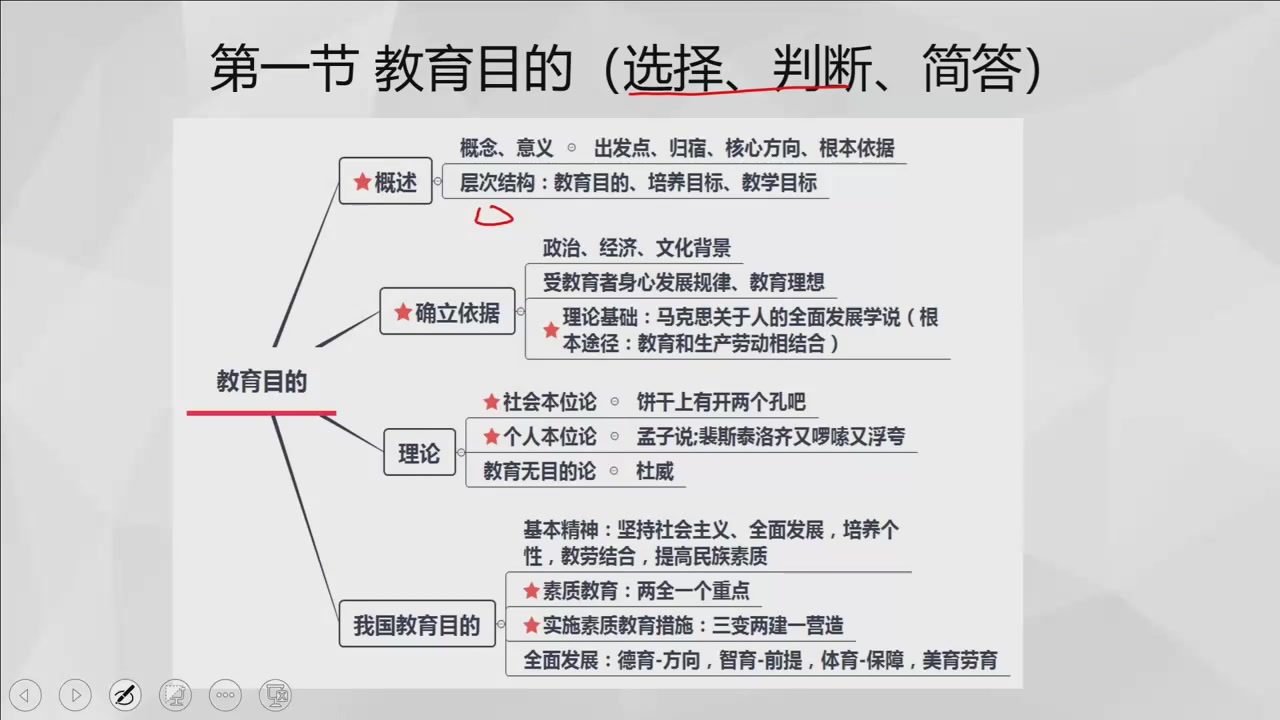 【招教考试】【教育学通用版】第034集:教育目的的概述