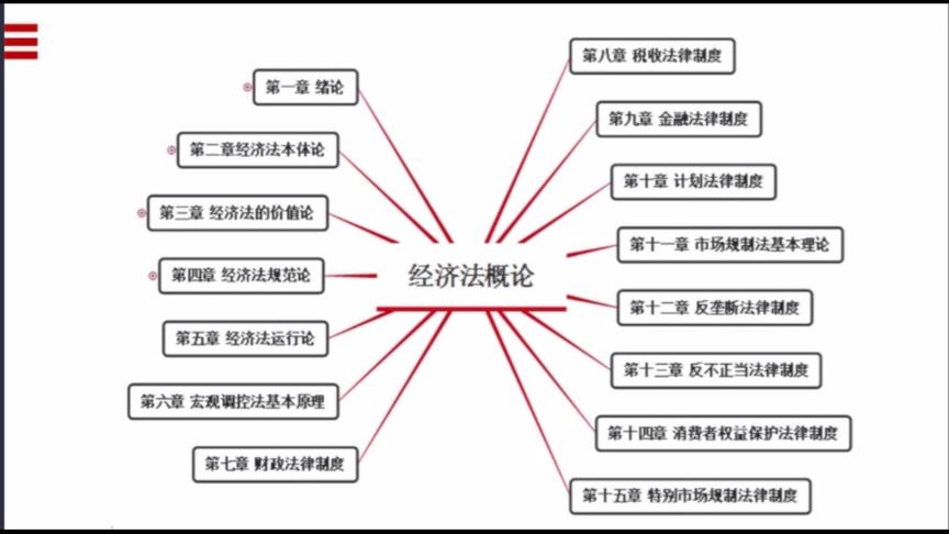 自考经济法概论00244【全套和课件】自考法学专业