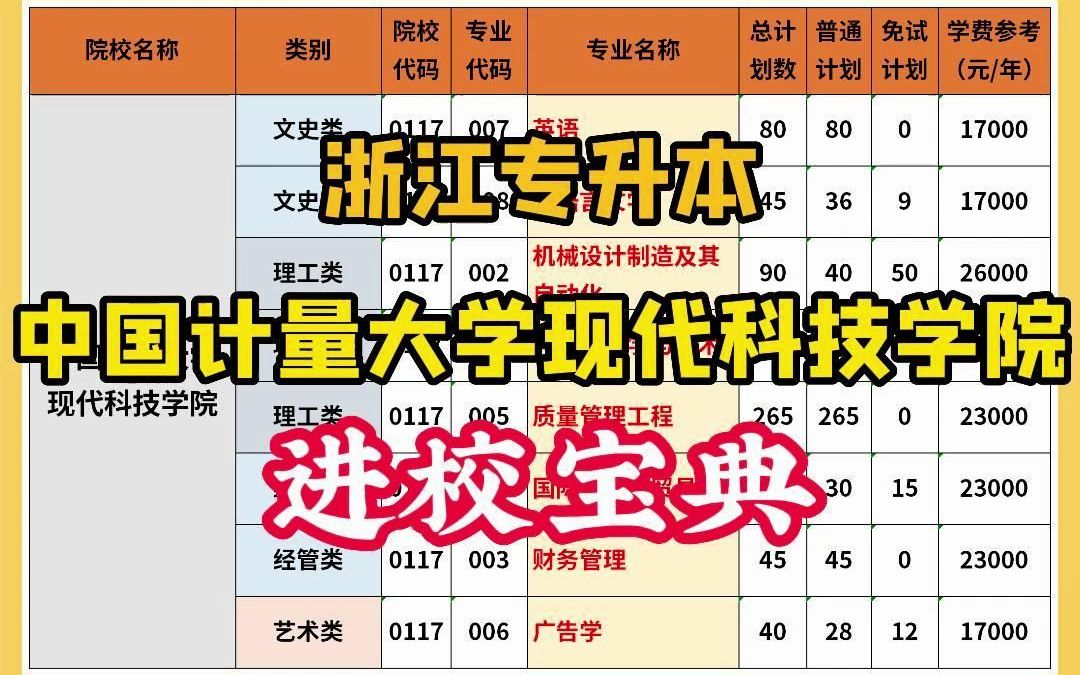 浙江专升本中国计量大学现代科技学院进校宝典