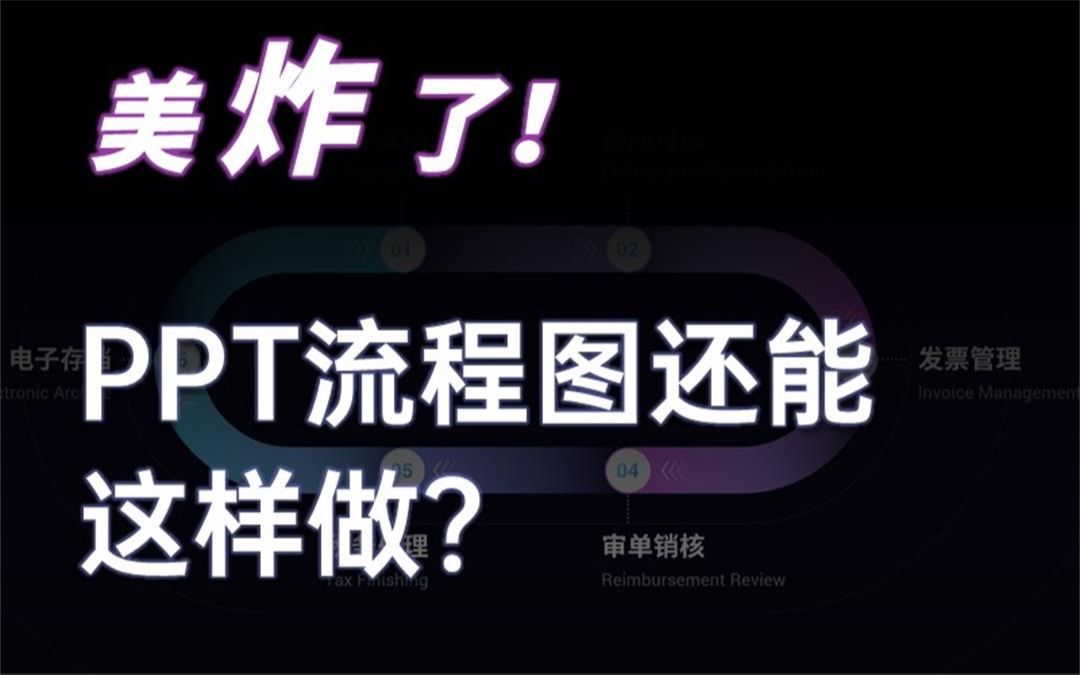 年终总结PPT中的流程图这样画,绝对秒杀同事!【PPT进化论】
