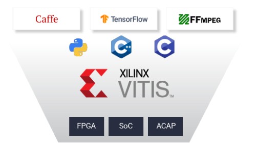 【里程碑】XILINX Vitis™ 统一软件平台