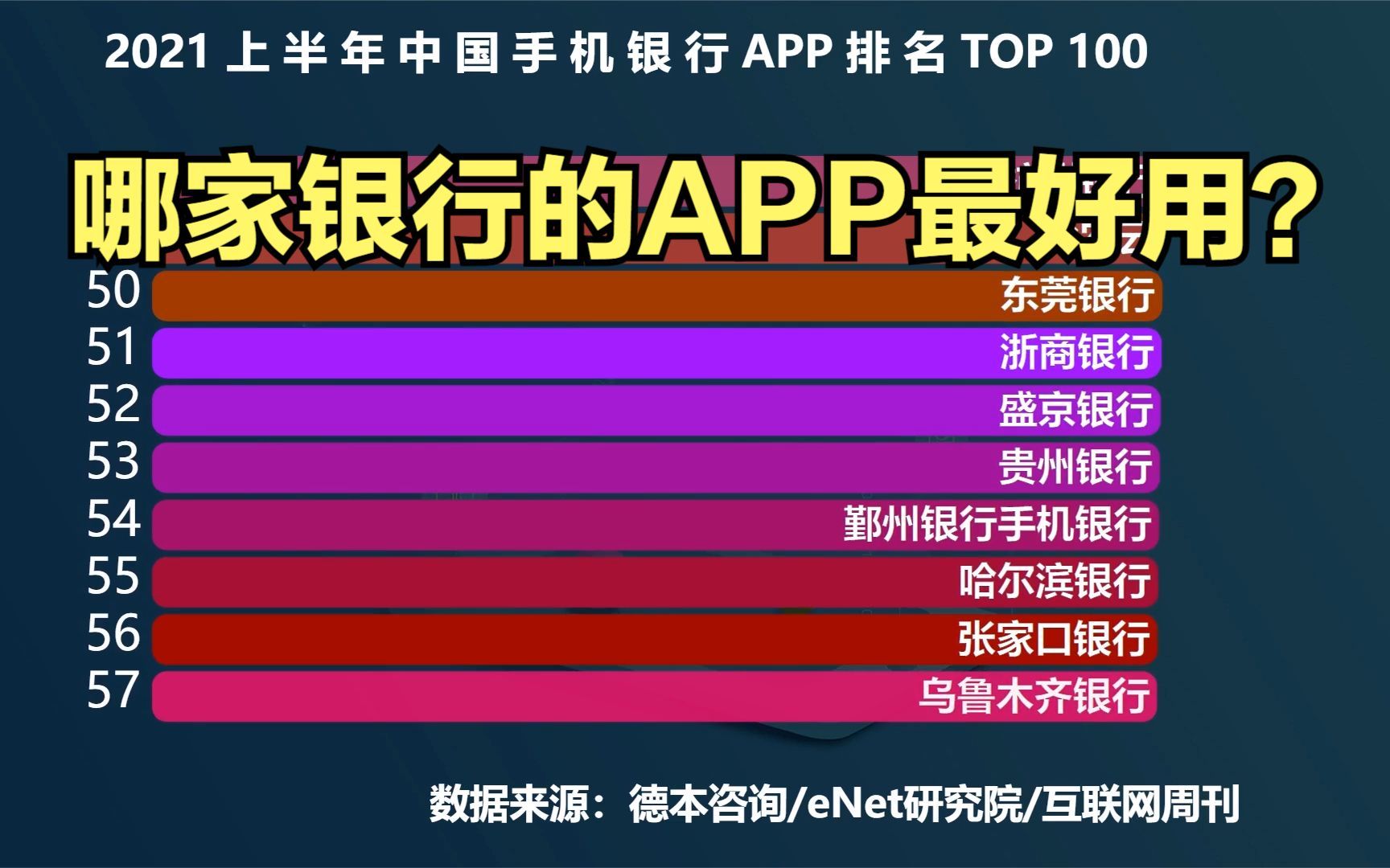 哪家银行的APP最好用?2021中国手机银行排行榜TOP 100