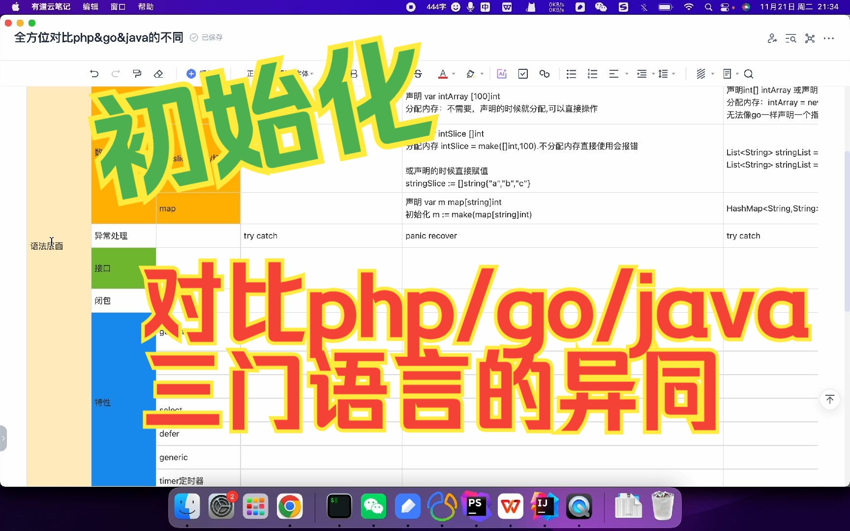 【全方位对比php&go&java】1.变量定义的不同