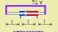 双活塞杆液压缸(缸筒固定) 教学用素材