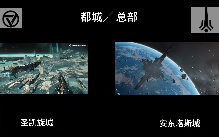 无尽的拉格朗日:神圣群星帝国与安东尼奥斯财团综合实力对比