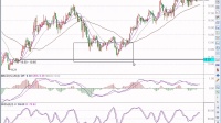 skdj上穿50和MACD上穿0周战法