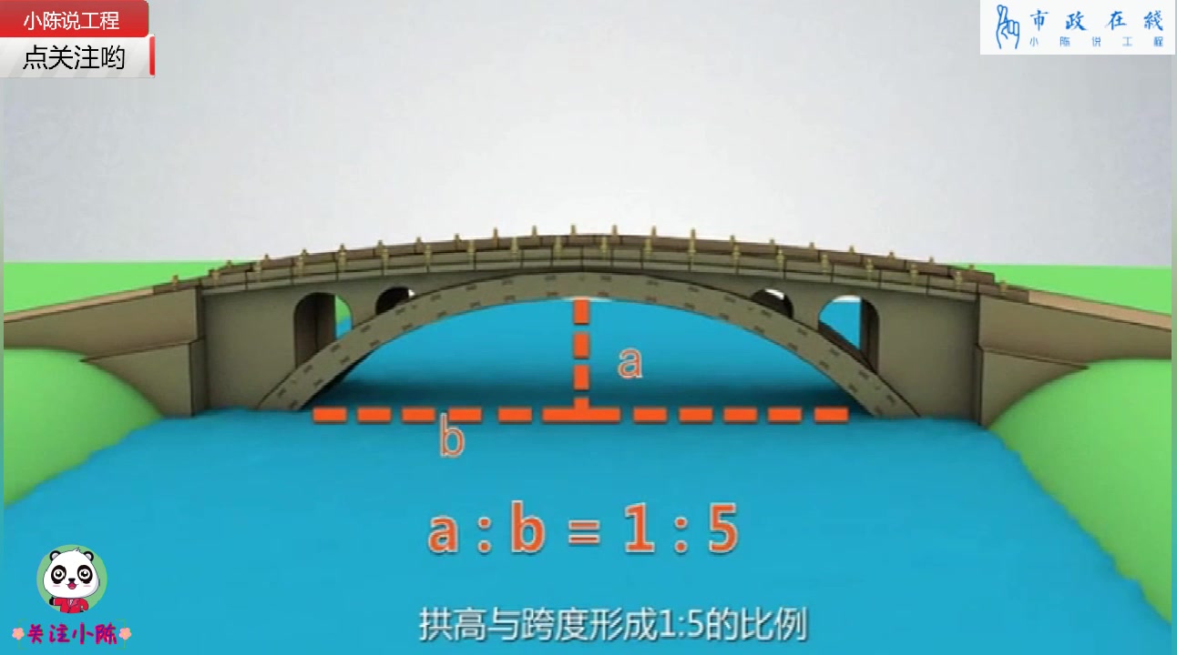 动画讲解赵州桥的建造工艺,真的不愧为世界拱桥之祖!