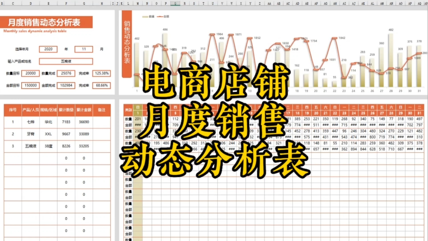 电商店铺月度销售动态分析表,开会汇报必备
