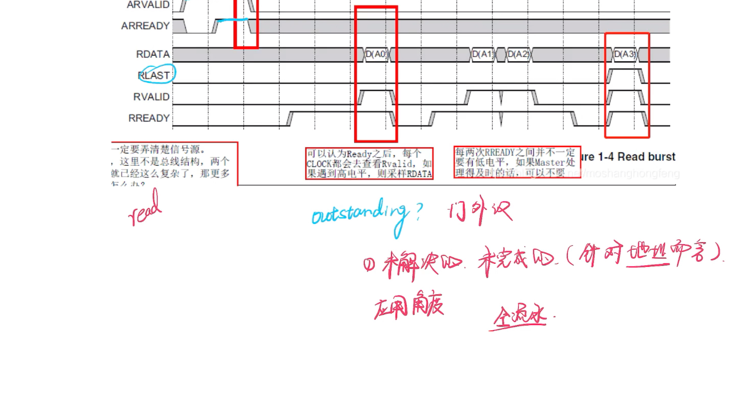 outstanding功能、out-of-order 功能介绍(连载一补充)