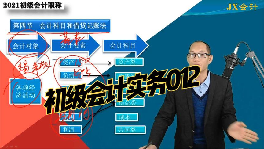 初级会计实务012第一章04会计科目