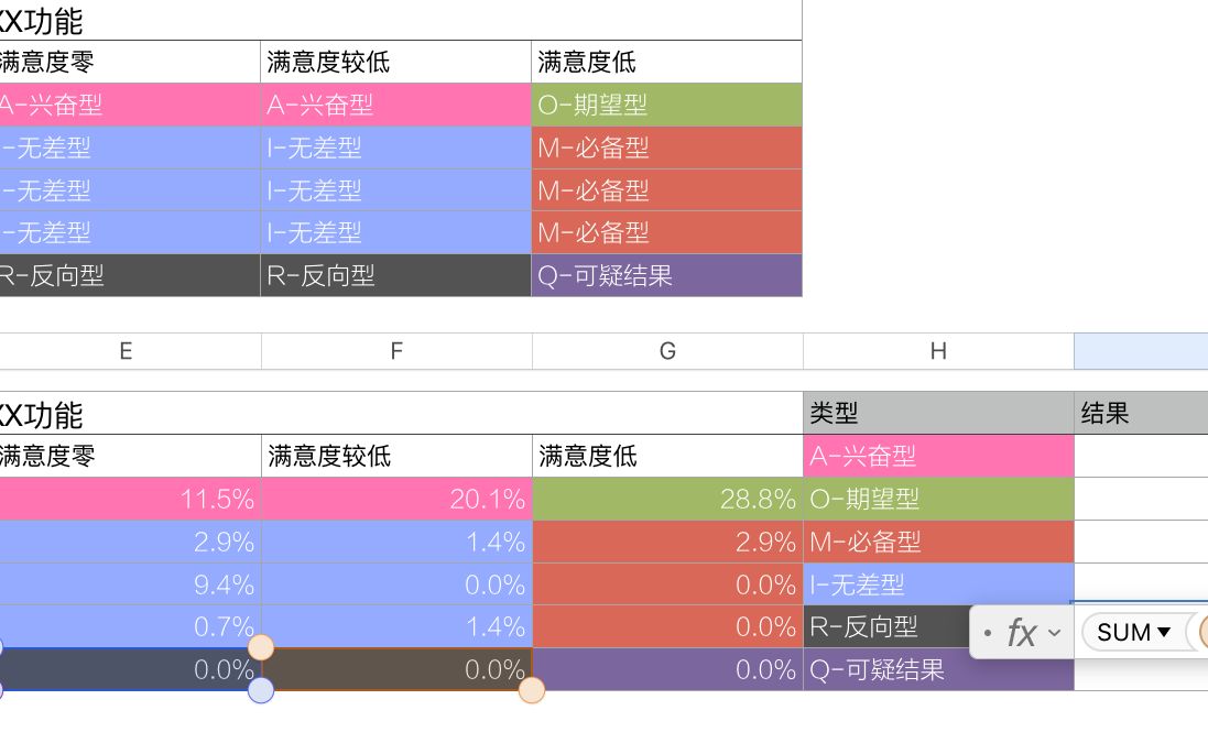 基于KANO模型的需求层次划分