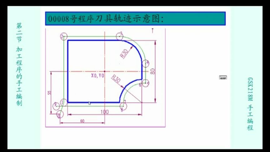 第12课时数控编程视频手工编程理论第二节加工程序的编写