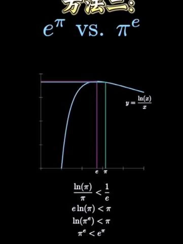 两个特殊函数的大小对比 #高等数学 #高考数学 #每天.