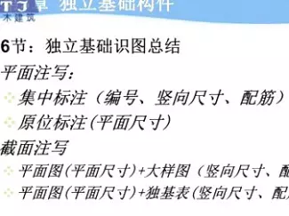 3-6 独立基础识图总结_第3章 独立基础_平法钢筋识图算量基础教程_...