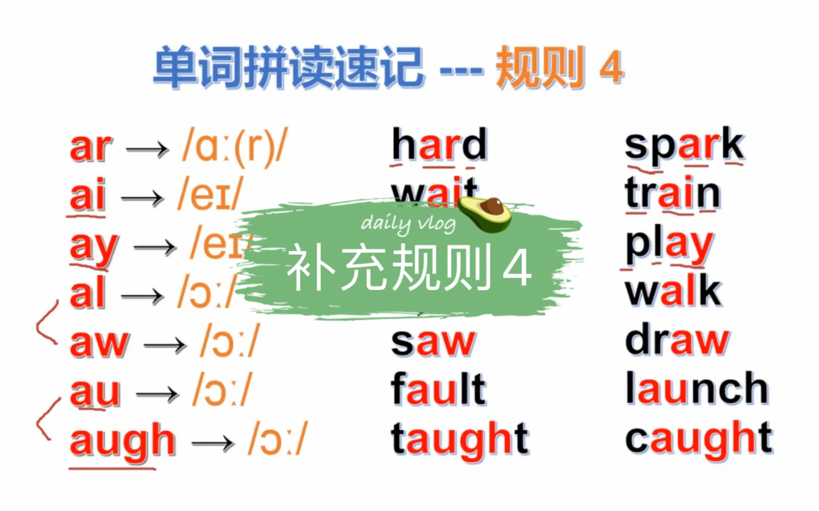 学会拼读 补充规则4 字母a可以和很多字母组合变成新的音,元音组合ar ...