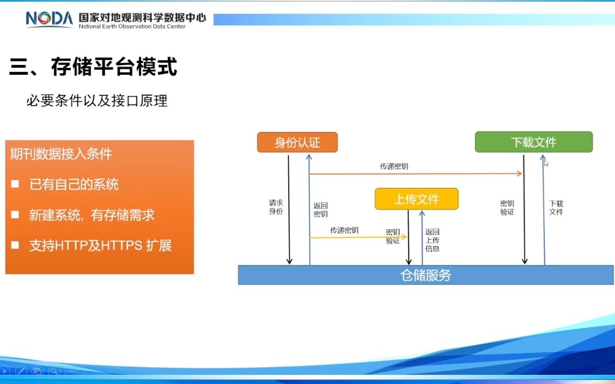 ...国家对地观测科学数据中心论文关联数据汇交与开放获取技术培训