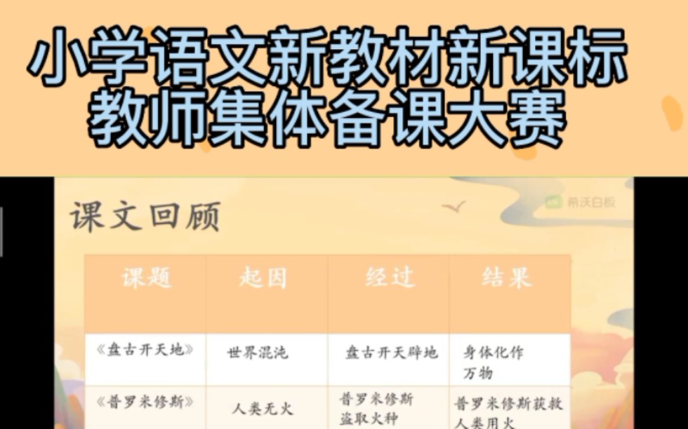 小学语文新教材新课标教师集体备课大赛