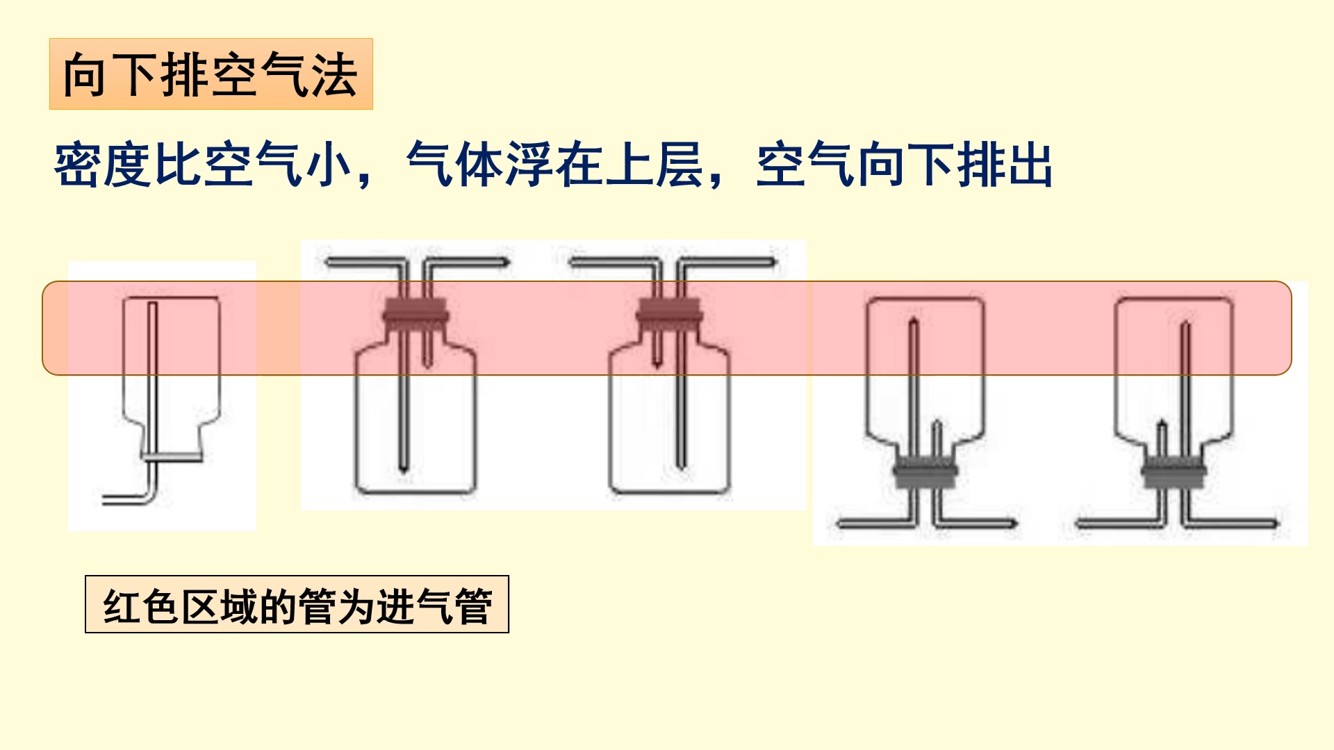 【微课】多功能瓶/万能瓶的使用-气体制取专题-初中化学