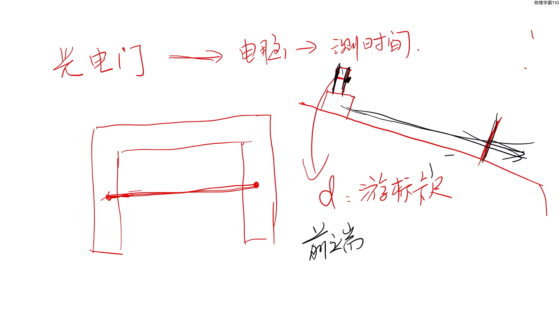14007【规律精讲】光电门的应用原理