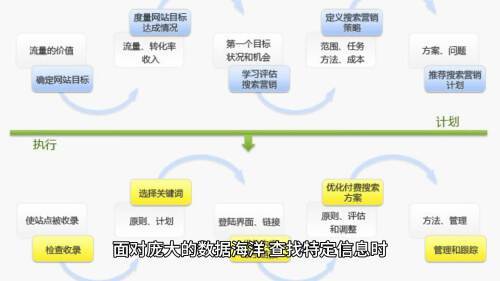 表格查找内容如何查找