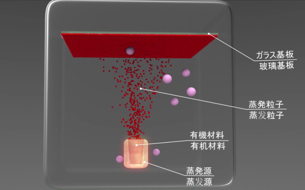 Canon Tokki 蒸镀机 OLED显示器制造设备介绍动画